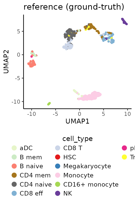 Reference-mapping • Coralysis